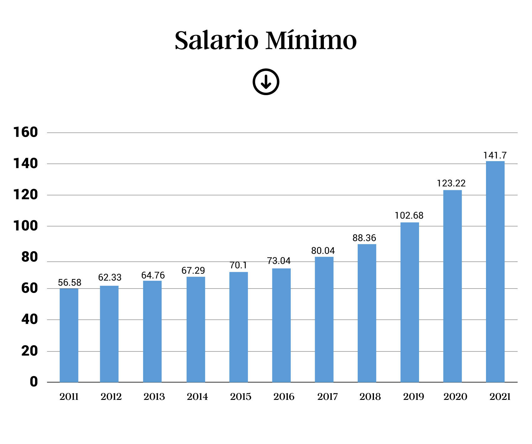 Los rostros laborales en México, entre retos y cifras | Tec de Monterrey